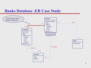 er_modeling_case_studies.ppt