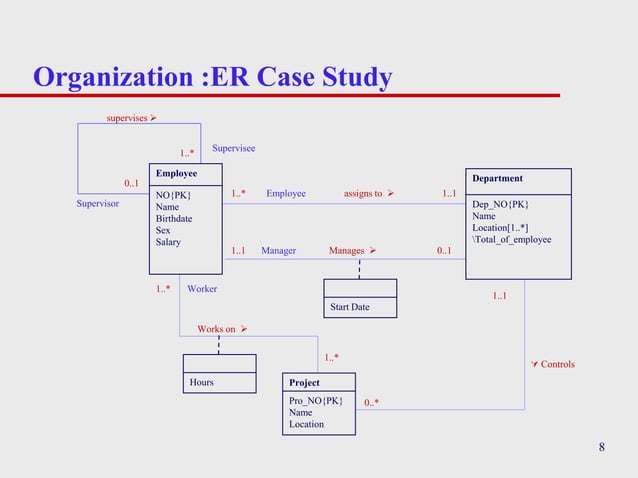 er_modeling_case_studies.ppt | Databases | Computer Software and Applications