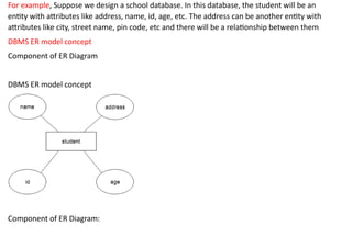ER modelling used for extracting query from Data Base | PDF | Databases | Computer Software and ...