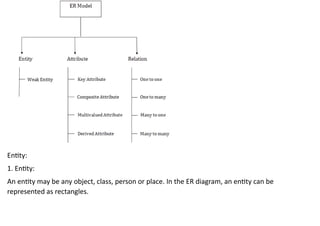 ER modelling used for extracting query from Data Base | PDF | Databases ...