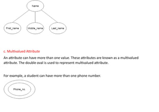 ER modelling used for extracting query from Data Base | PDF | Databases | Computer Software and ...