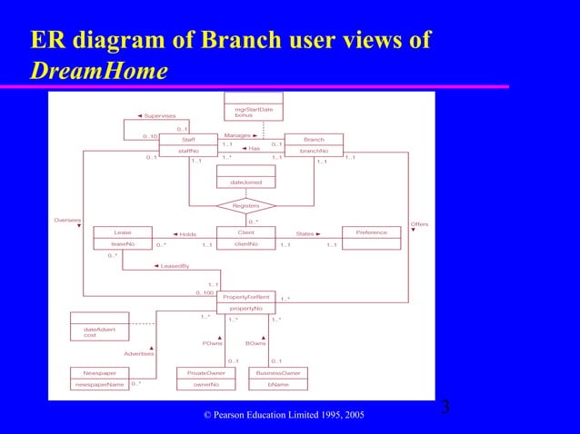 Er modelling using uml | PPT | Databases | Computer Software and Applications