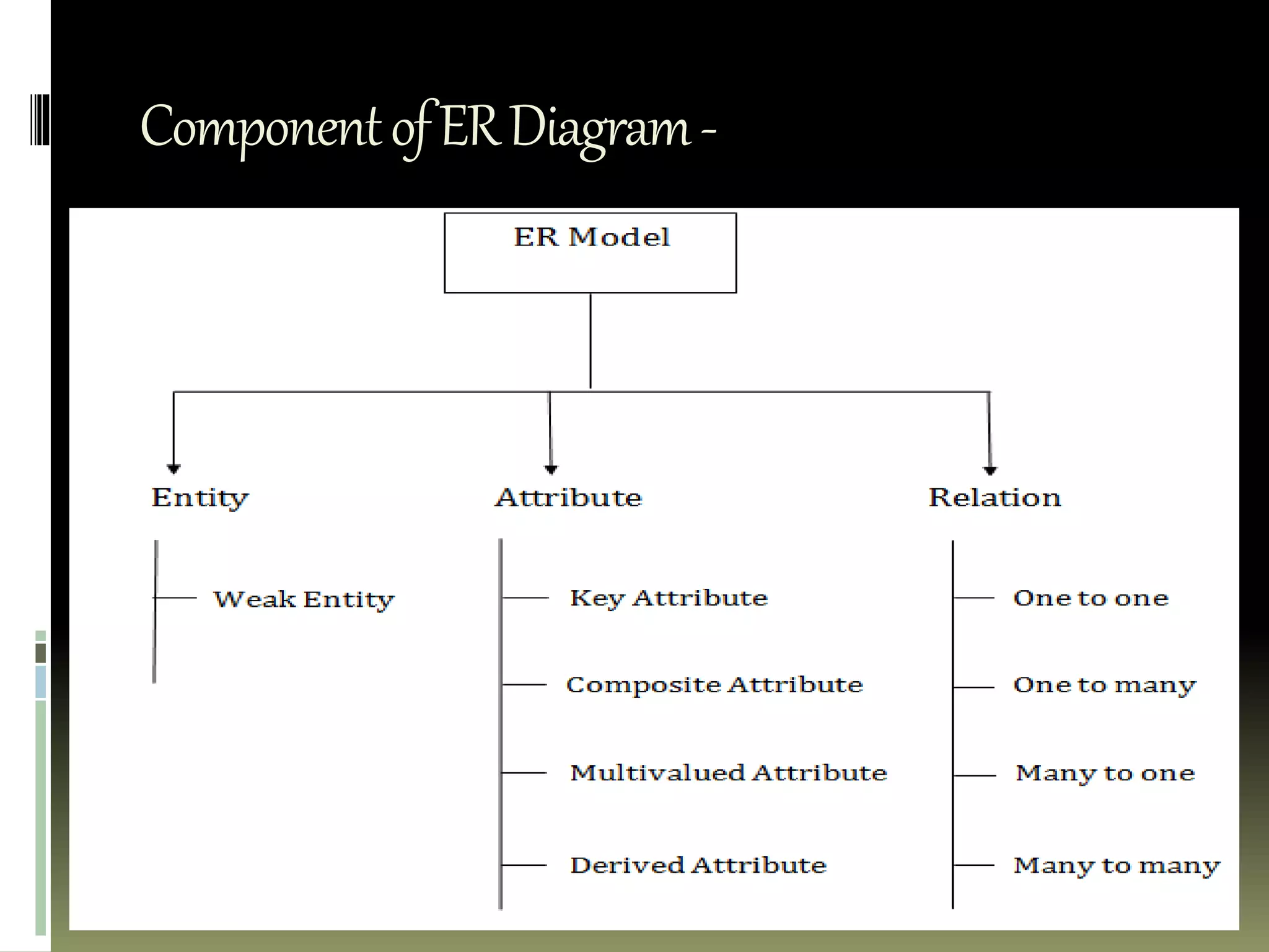 Er model ppt | PPTX