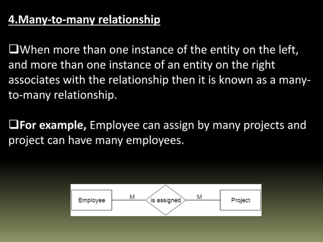 Er model ppt | PPTX | Databases | Computer Software and Applications