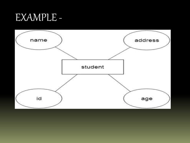 Er Model Ppt Pptx Databases Computer Software And Applications