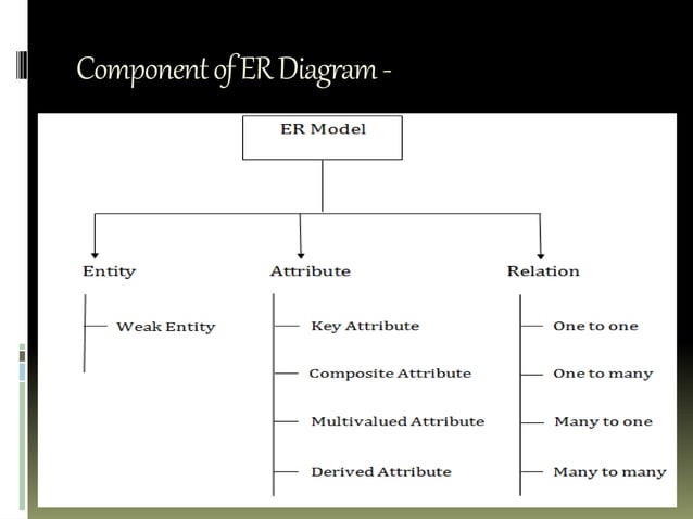 Er Model Ppt Pptx Databases Computer Software And Applications