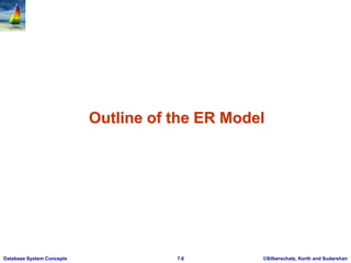 ER Model Ppt.ppt