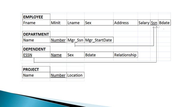 ER model to Relational model mapping | PPTX