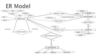 ER model to Relational model mapping | PPTX