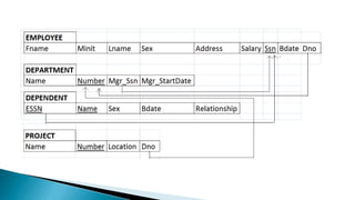ER model to Relational model mapping | PPTX
