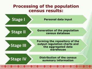 Population Census Web Access System | PPT