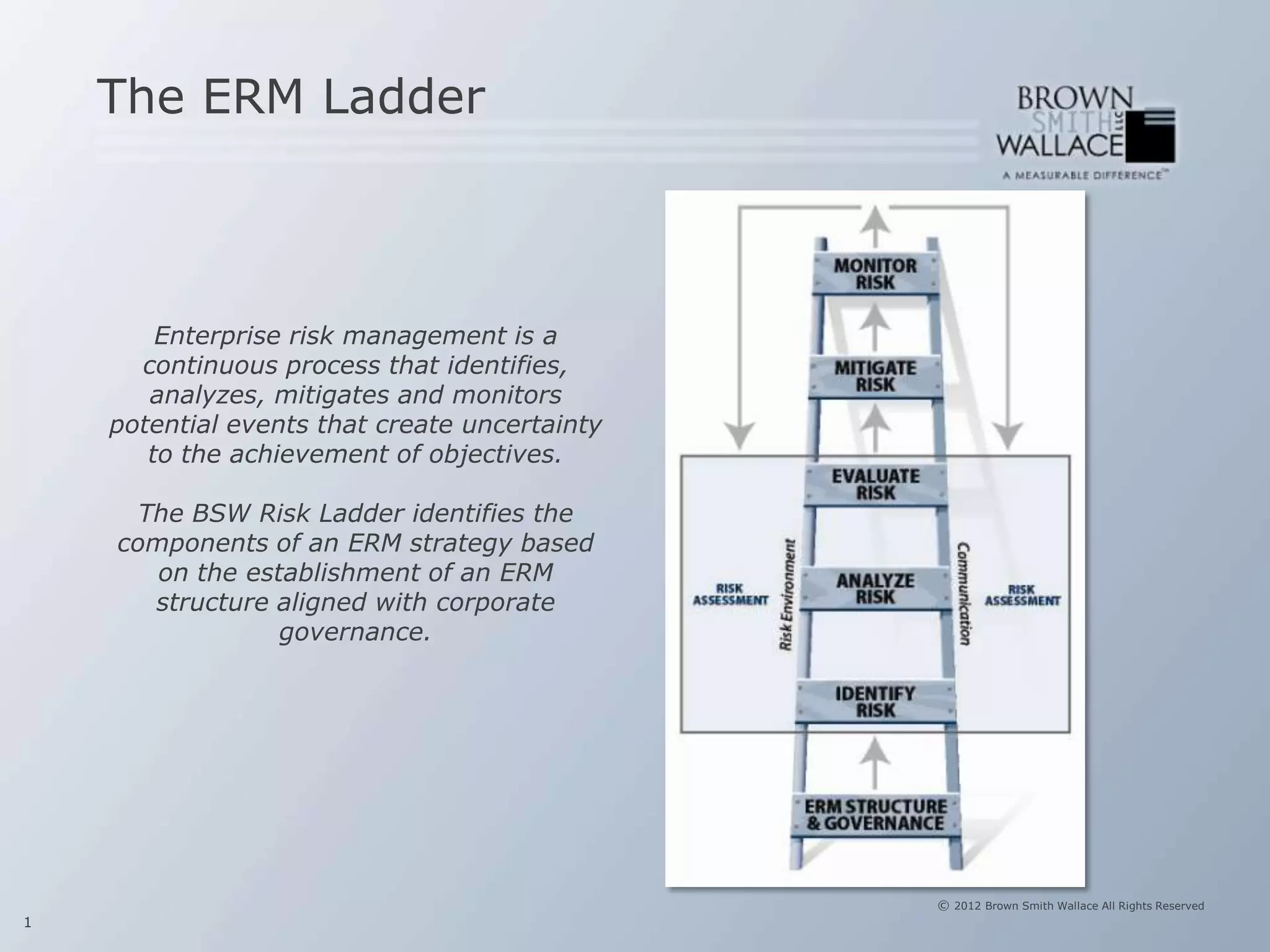 Erm Presentation Bsw Approach And Methodology Ppt