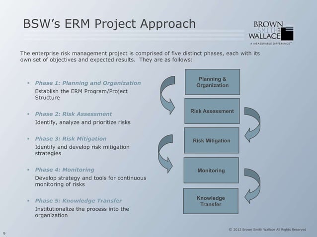 Erm Presentation Bsw Approach And Methodology Ppt