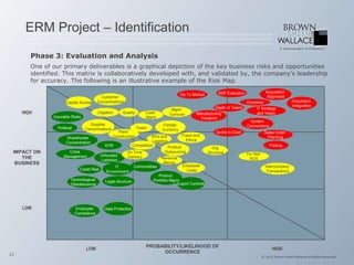 Erm Presentation Bsw Approach & Methodology | PPT
