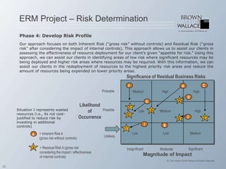 Erm Presentation Bsw Approach & Methodology | PPT