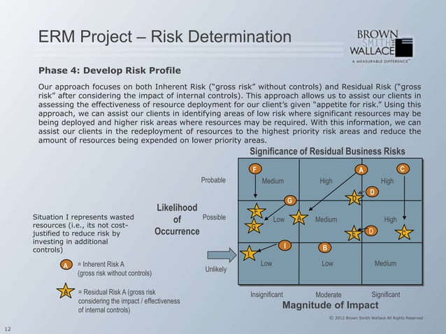 Erm Presentation Bsw Approach And Methodology Ppt