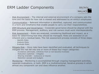 Erm Presentation Bsw Approach & Methodology | PPT