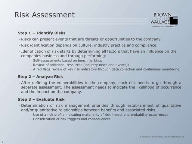 Erm Presentation Bsw Approach And Methodology Ppt