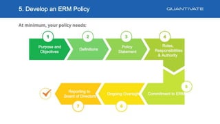 ERM Program Fundamentals for Success in the Banking Industry | PPT ...