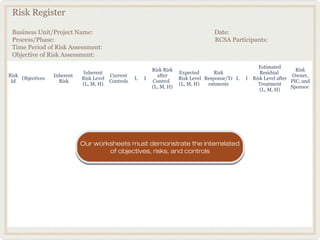 Enterprise Risk Management - Deddy Jacobus | PPT