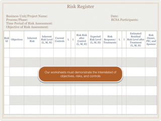 Enterprise Risk Management - Deddy Jacobus | KEY
