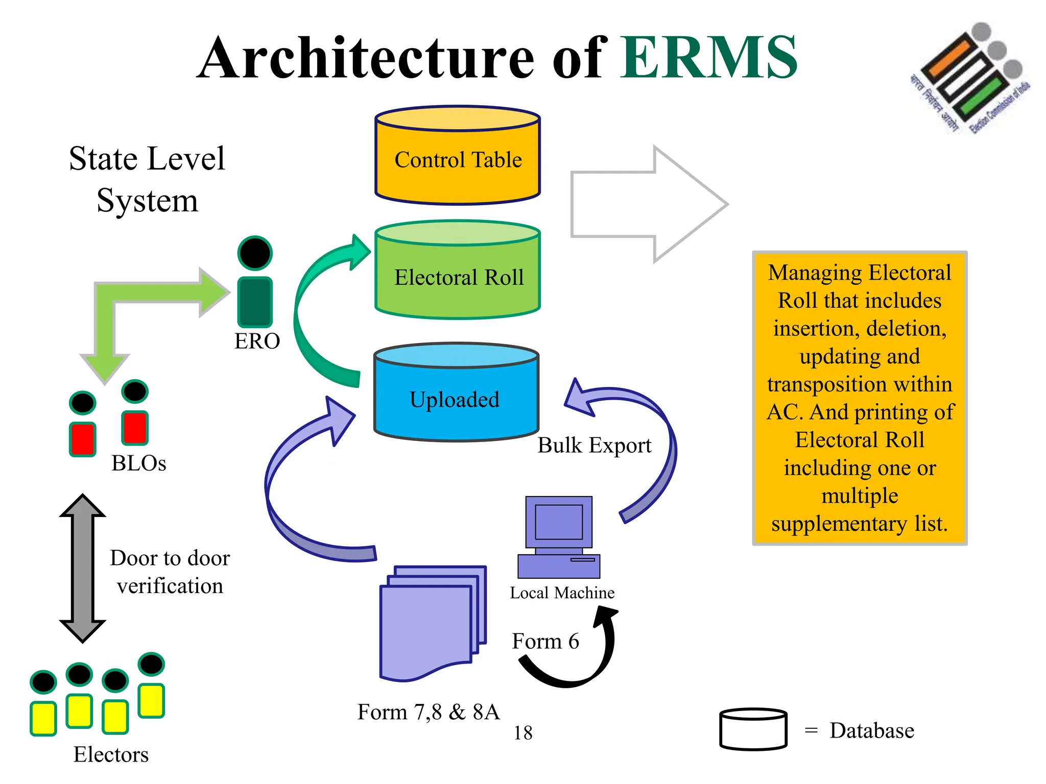 ERMS Computerization bbbbbbbbbbbbbbbbbbbb | PPT