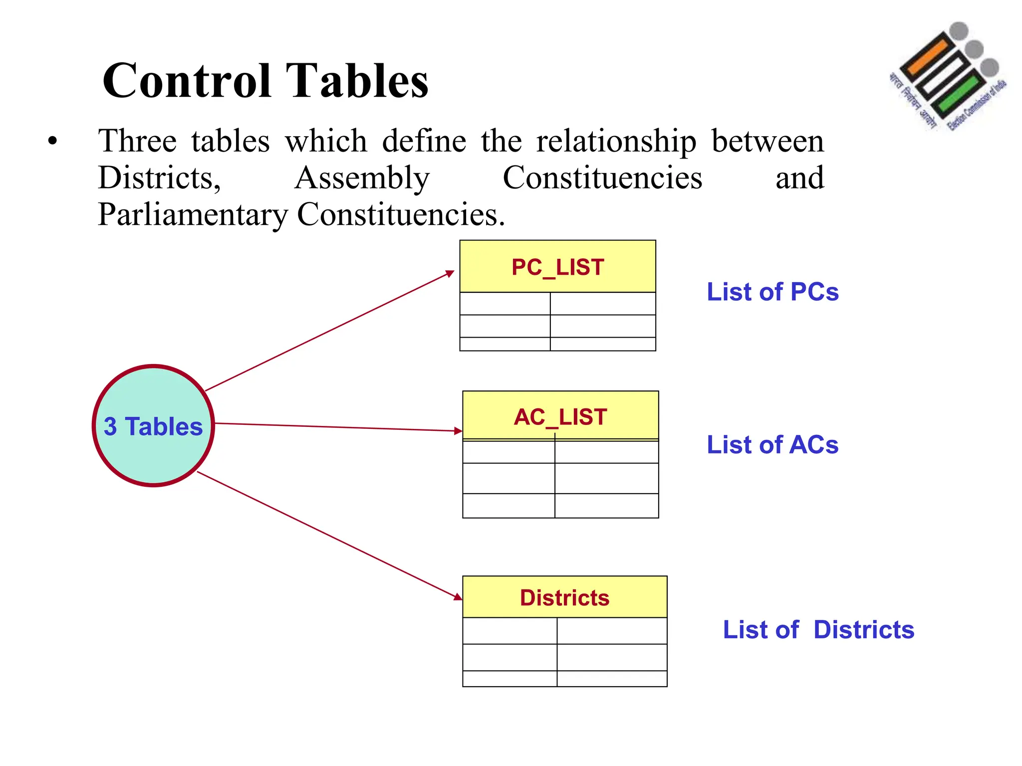 ERMS Computerization bbbbbbbbbbbbbbbbbbbb | PPT
