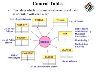 ERMS Computerization bbbbbbbbbbbbbbbbbbbb | PPT