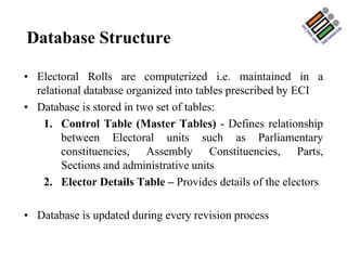 ERMS Computerization bbbbbbbbbbbbbbbbbbbb | PPT