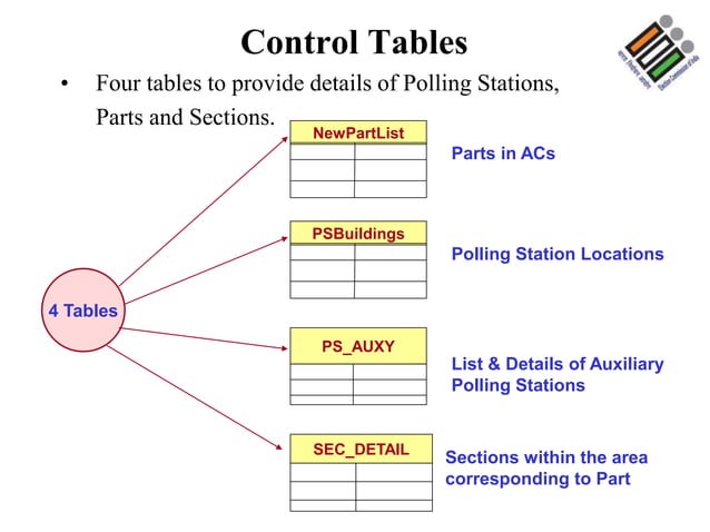 ERMS Computerization bbbbbbbbbbbbbbbbbbbb | PPT