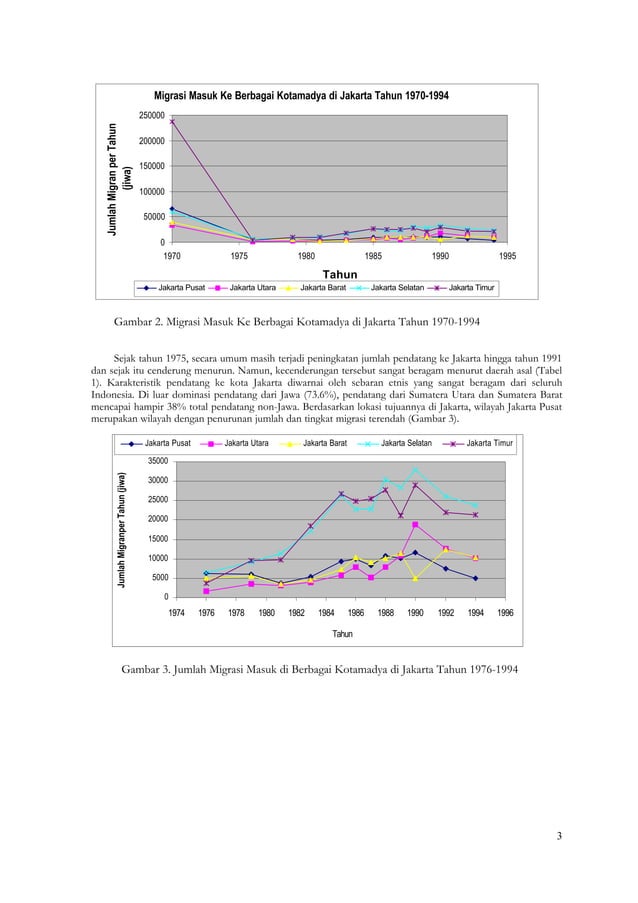 Ernan rustiadi suburbanisasi kota jakarta | PDF