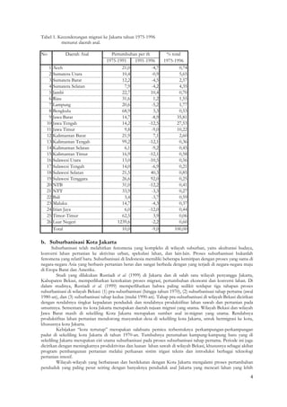 Ernan rustiadi suburbanisasi kota jakarta | PDF