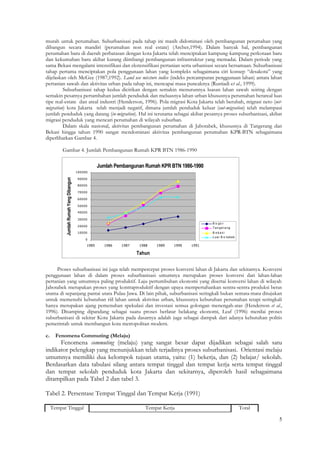 Ernan rustiadi suburbanisasi kota jakarta | PDF