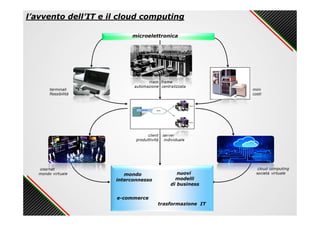 Ernesto hofmann sigla convivium 2013 seconda | PPT