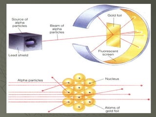 Ernest rutherford | PPT