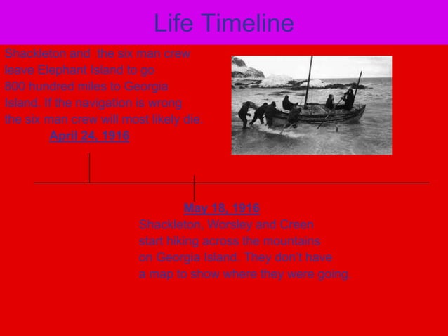 Ernest Shackleton Courage Project | PPTX