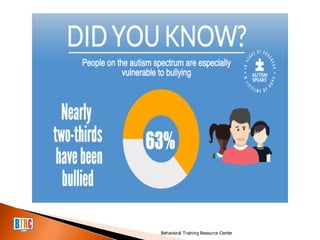 Recognize, Respond, Report: Preventing and Addressing Bullying of ...