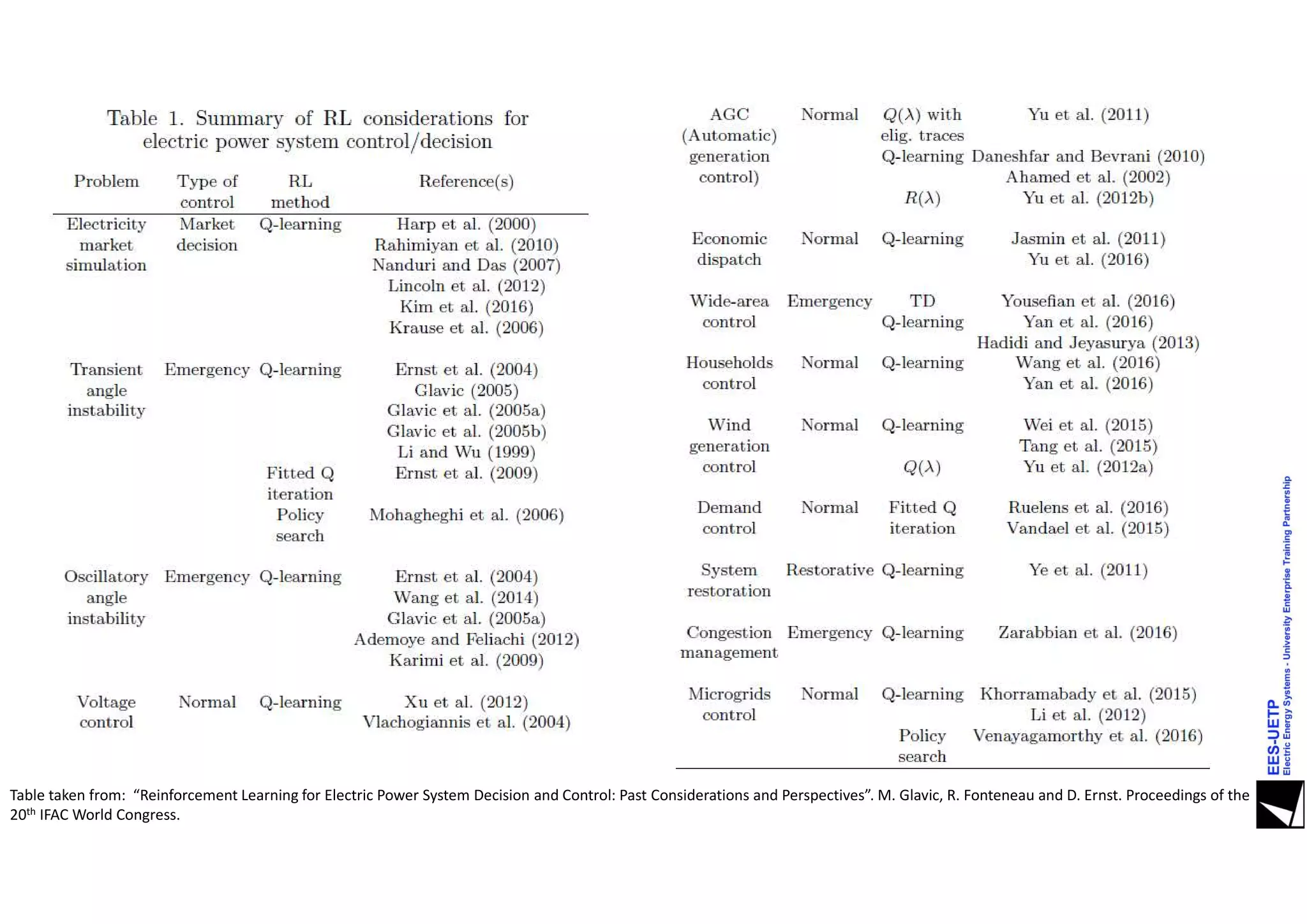 Reinforcement Learning For Data Driven Optimisation Pdf Artificial Intelligence Technology