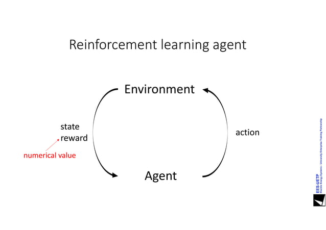 Reinforcement learning for data-driven optimisation | PDF | Artificial ...