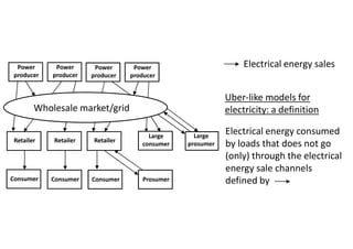Uber-like Models for the Electrical Industry | PDF