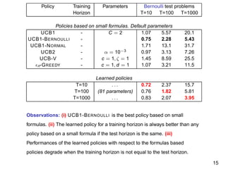 Meta-learning of exploration-exploitation strategies in reinforcement ...