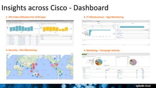 SplunkLive! Warsaw 2016 - Cisco | PPTX