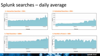 SplunkLive! Warsaw 2016 - Cisco | PPTX