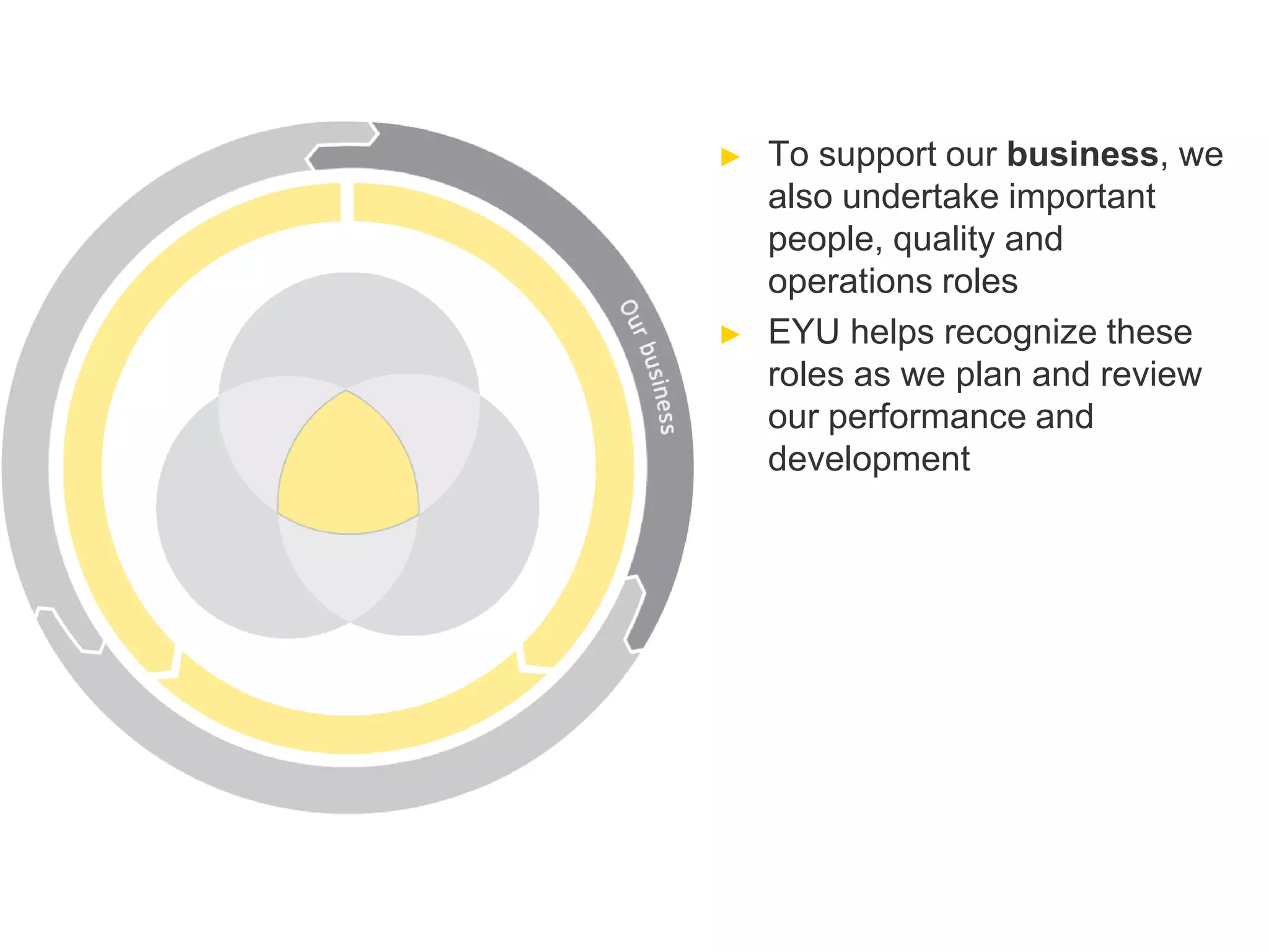 Ernst & Young | PPTX
