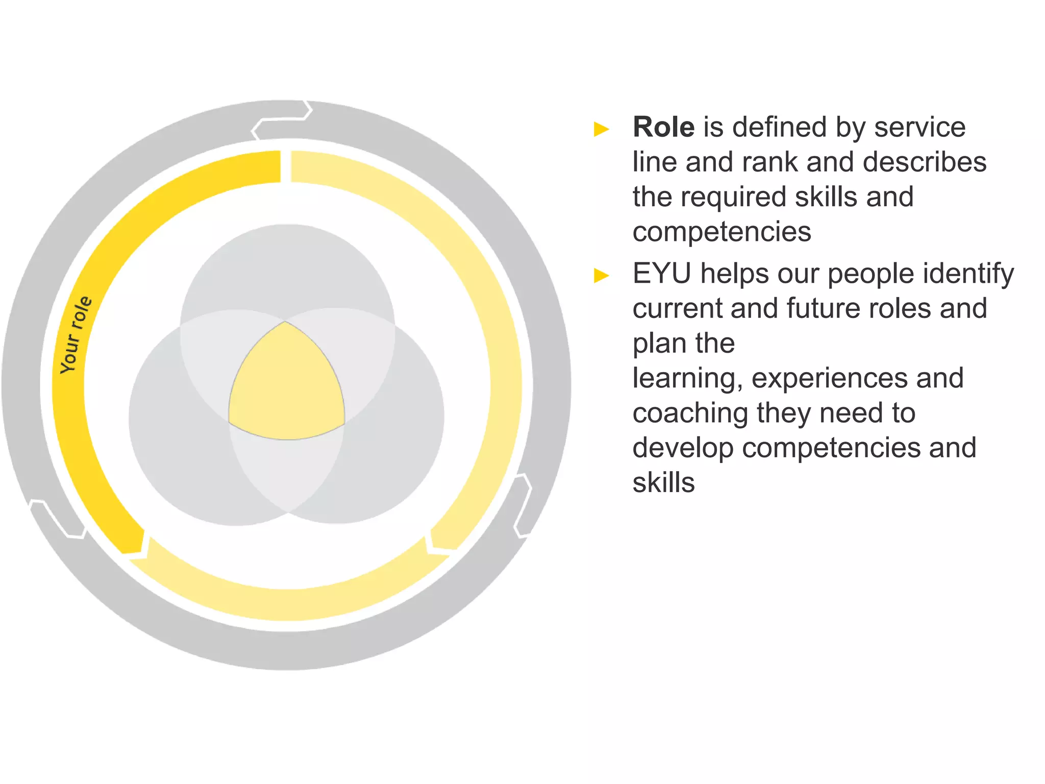 Ernst & Young | PPTX