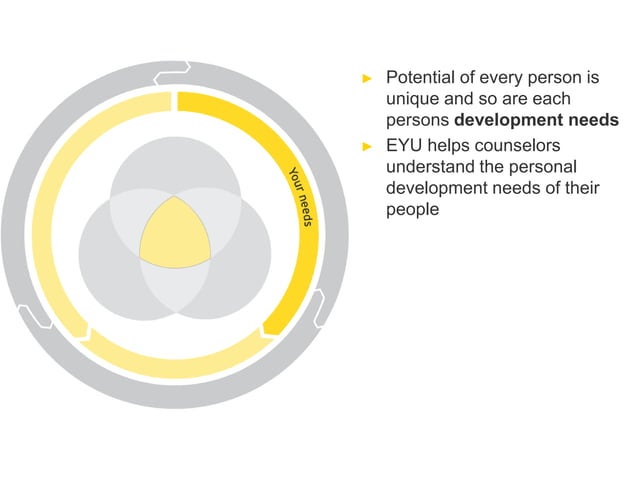 Ernst & Young | PPTX