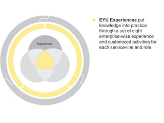 Ernst & Young | PPTX