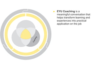 Ernst & Young | PPTX