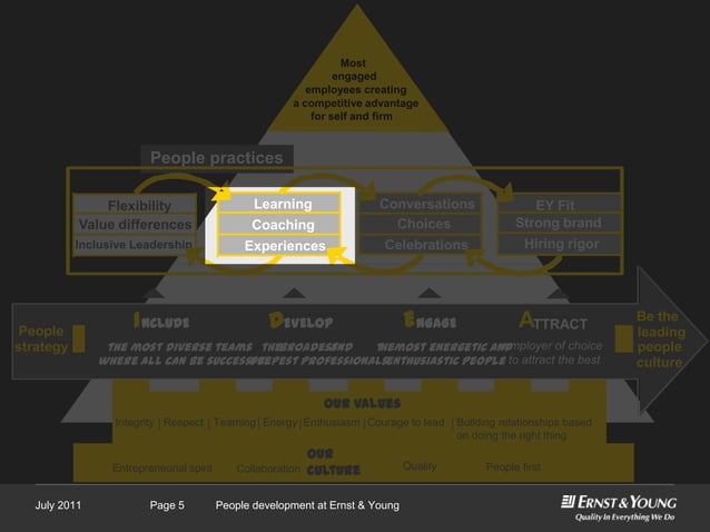 Ernst & Young | PPTX