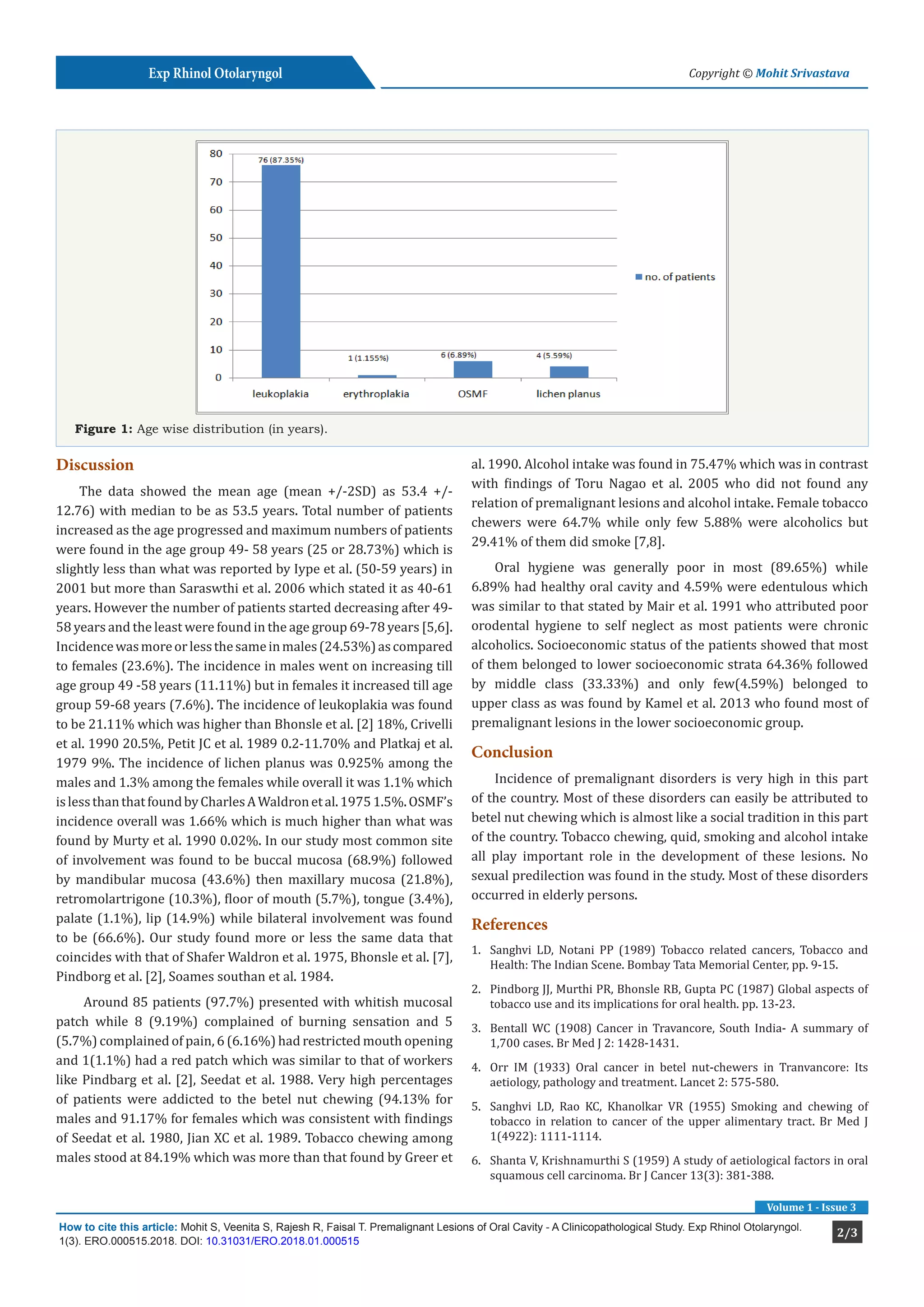 Crimson Publishers-Premalignant Lesions of Oral Cavity - A ...